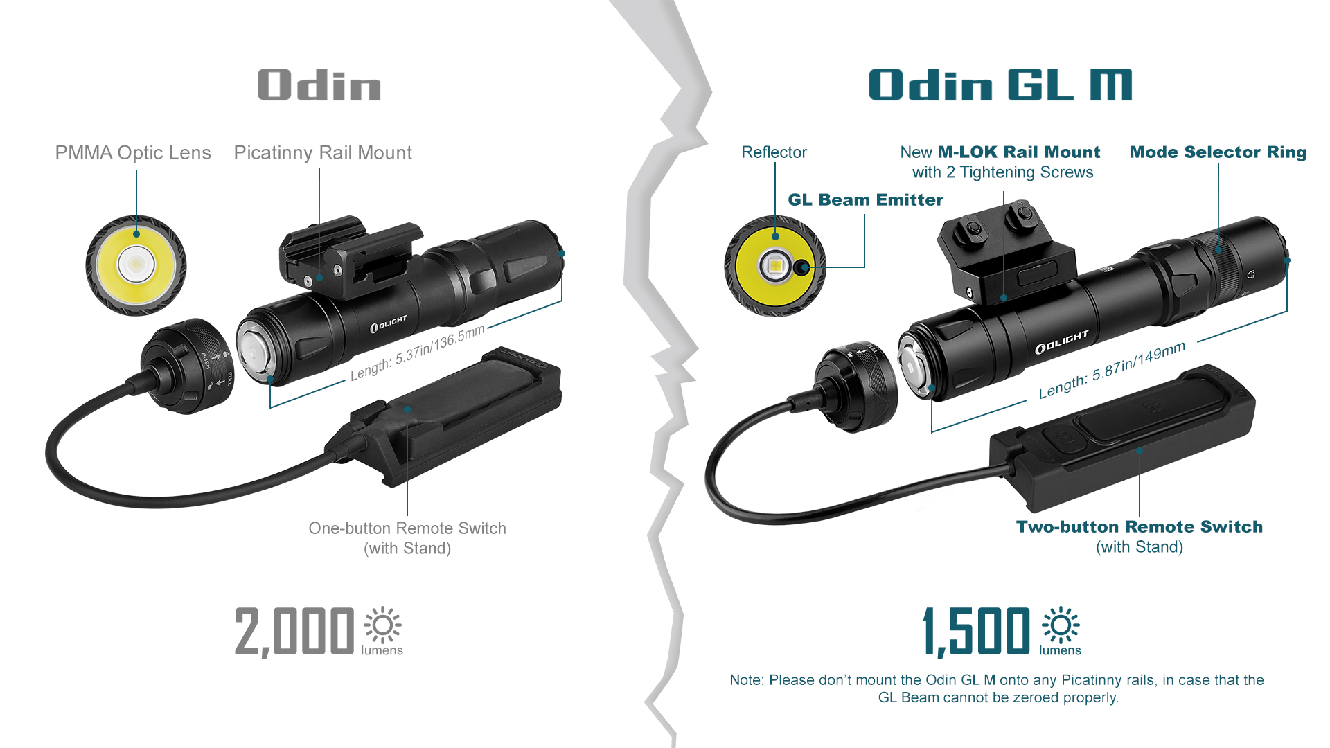 Olight Odin GL M Tactical Flashlight - Its Not A Knife